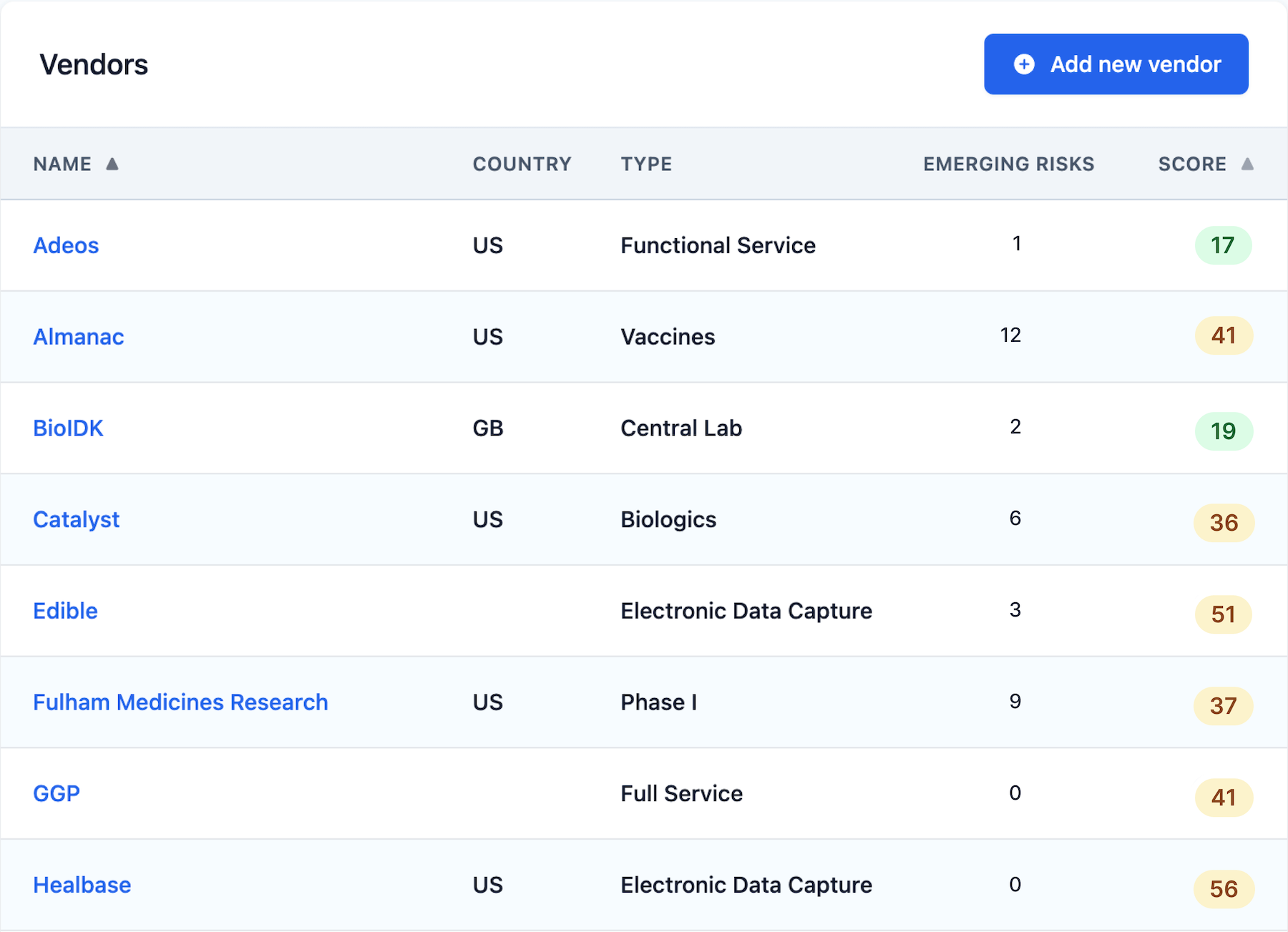 Proactive clinical trial vendor management - Mayet